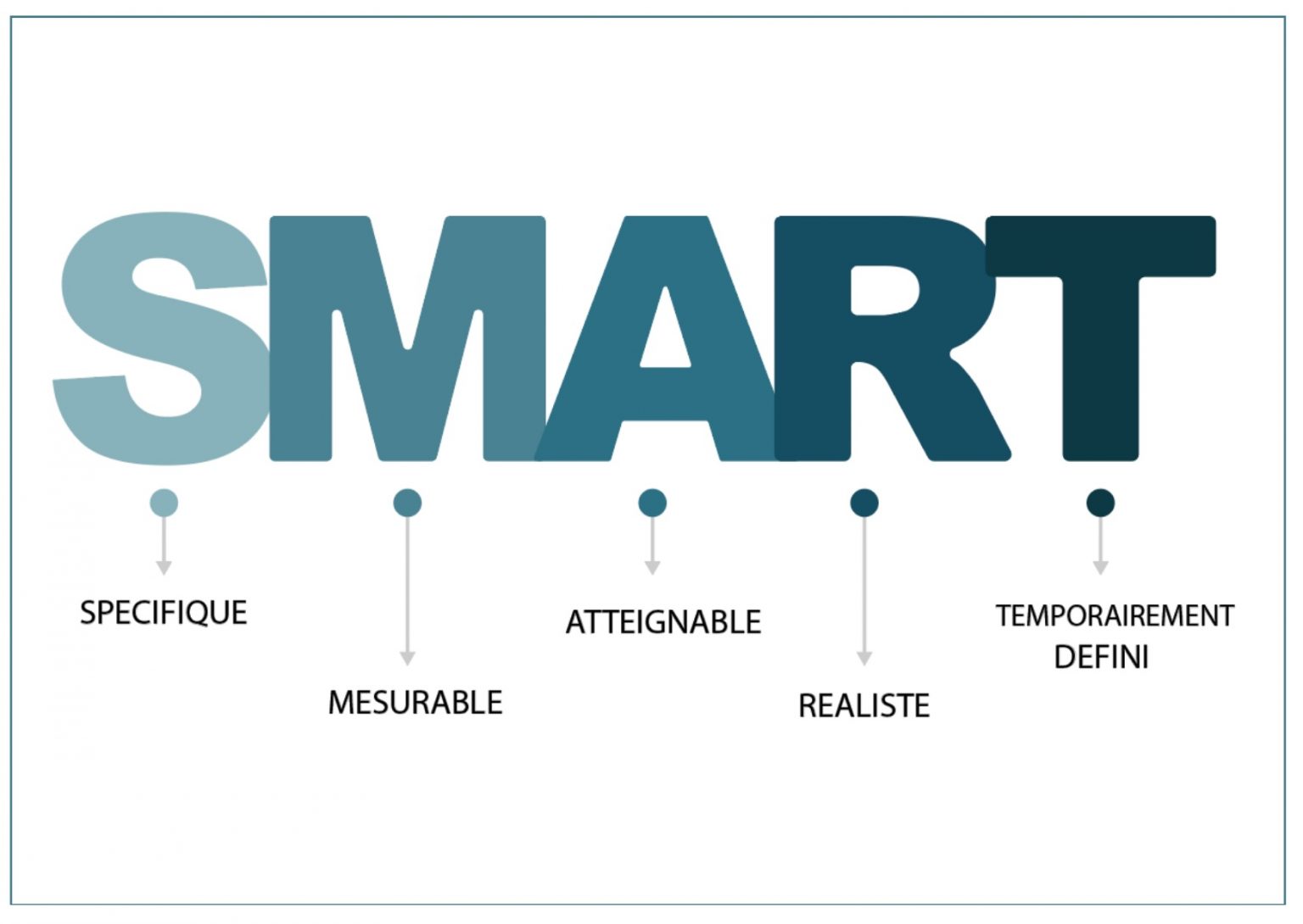 Manager en 2024 fixez des objectifs SMART ! - Mon-eCoaching